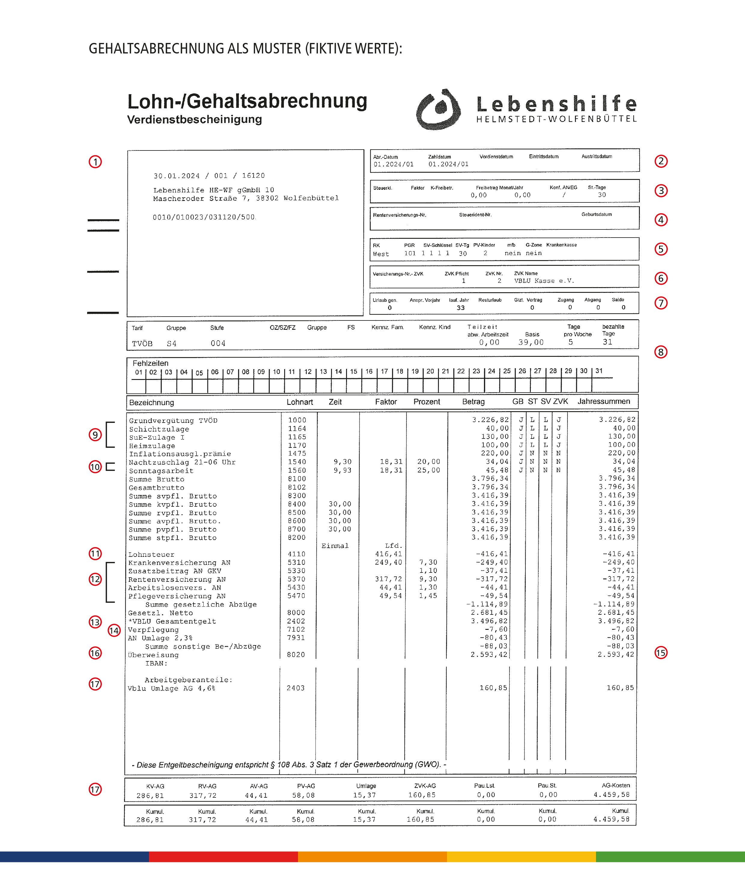 Erläuterung Gehaltsabrechnung – Lebenshilfe Helmstedt-Wolfenbüttel